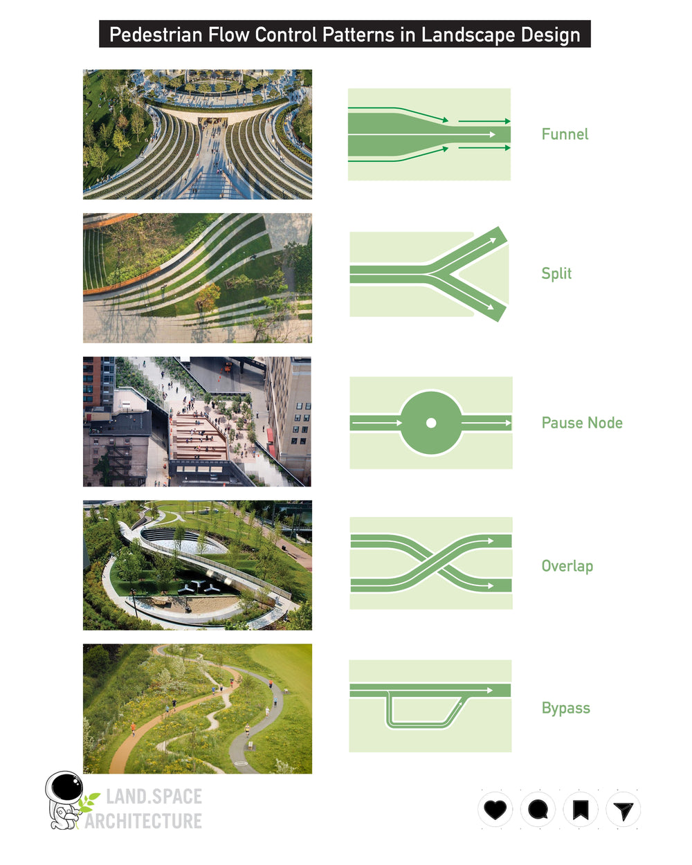 How to Arrange Plants in Landscape Design – Landscape Architecture