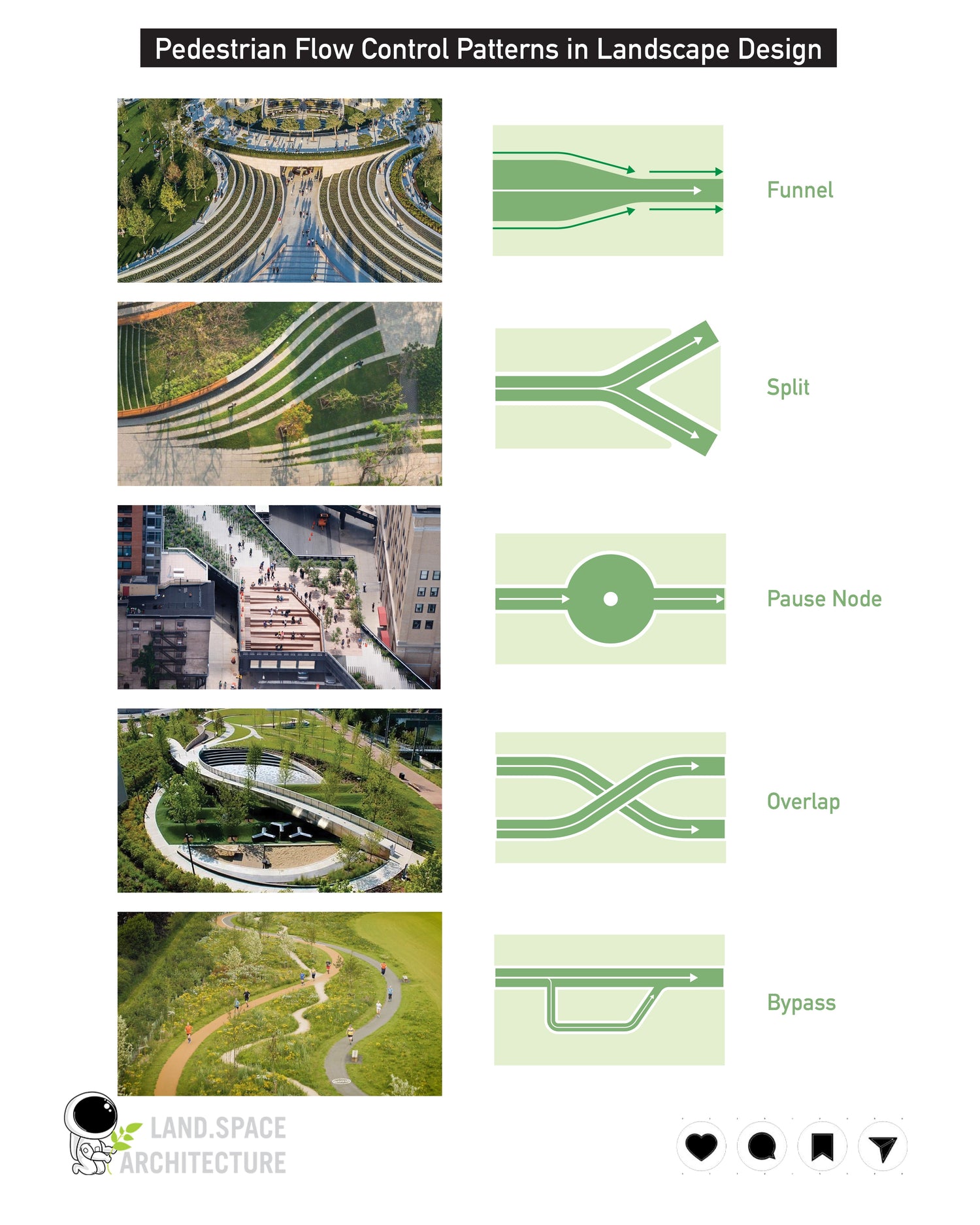 How to Arrange Plants in Landscape Design – Landscape Architecture