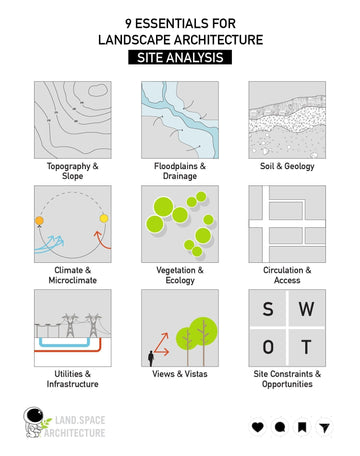 Where to Find Free Contour Maps Online – Landscape Architecture