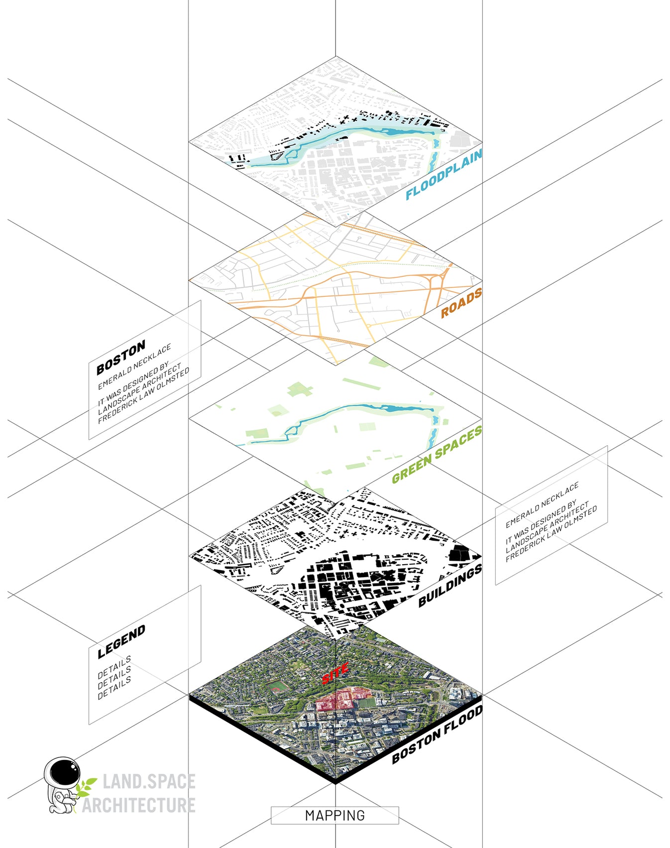 Mastering Mapping for Architecture: Techniques & Tools – Landscape ...