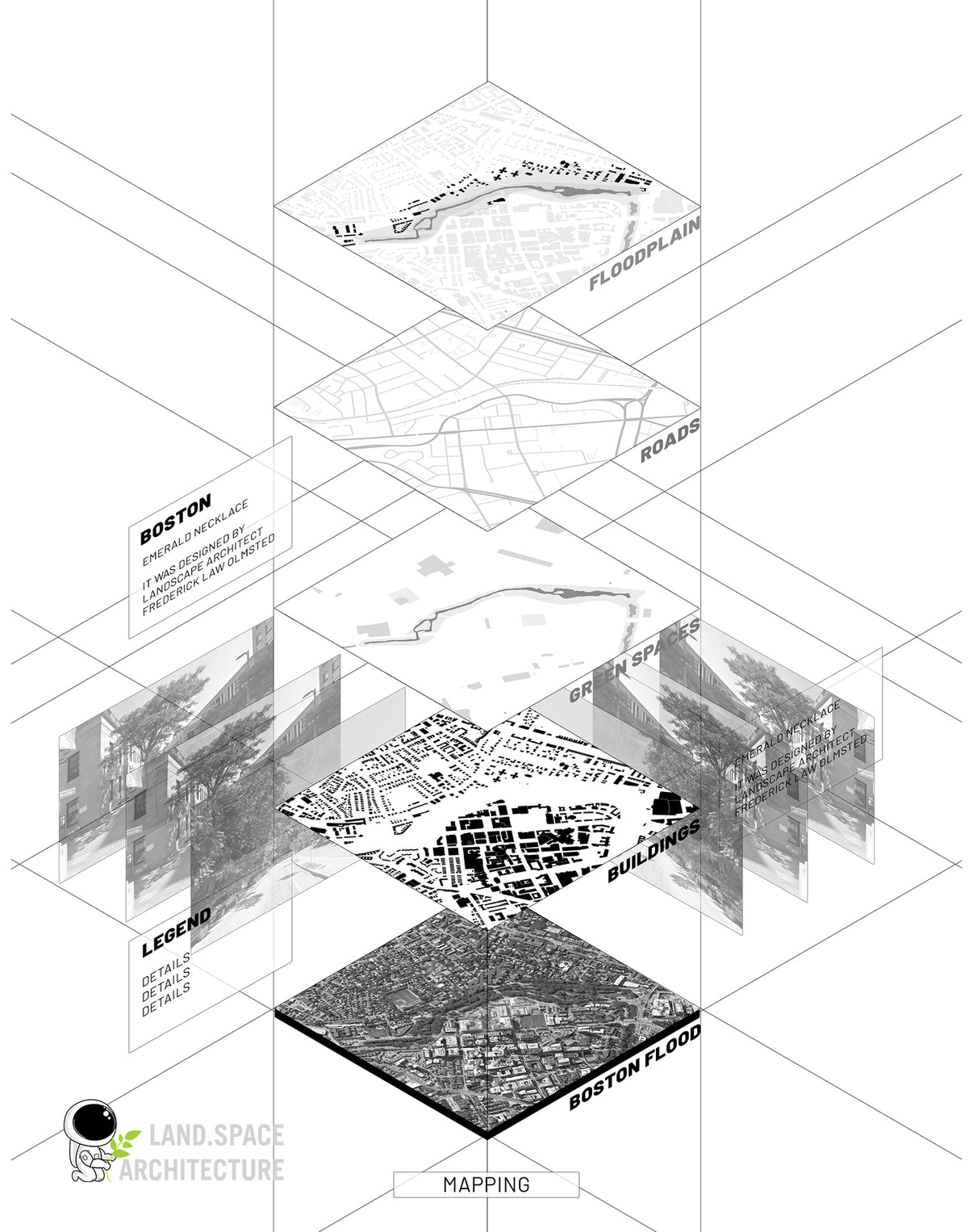 Mastering Mapping for Architecture: Techniques & Tools – LandSpace ...