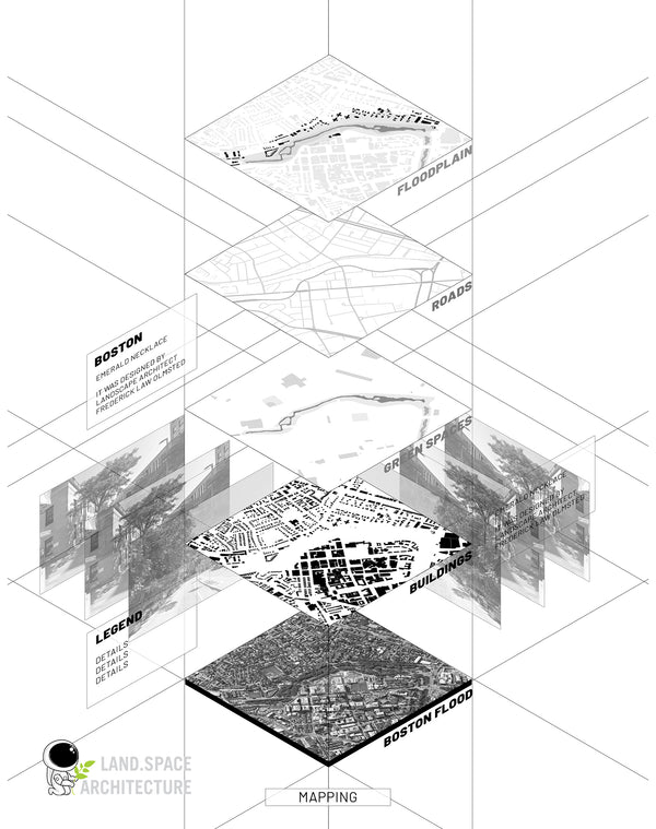 Mastering Mapping For Architecture Techniques And Tools Landscape Architecture