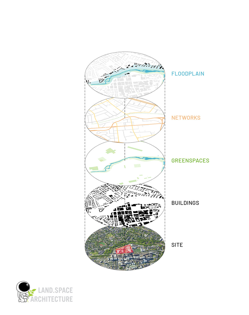 Mastering Mapping for Architecture: Techniques & Tools – LandSpace ...